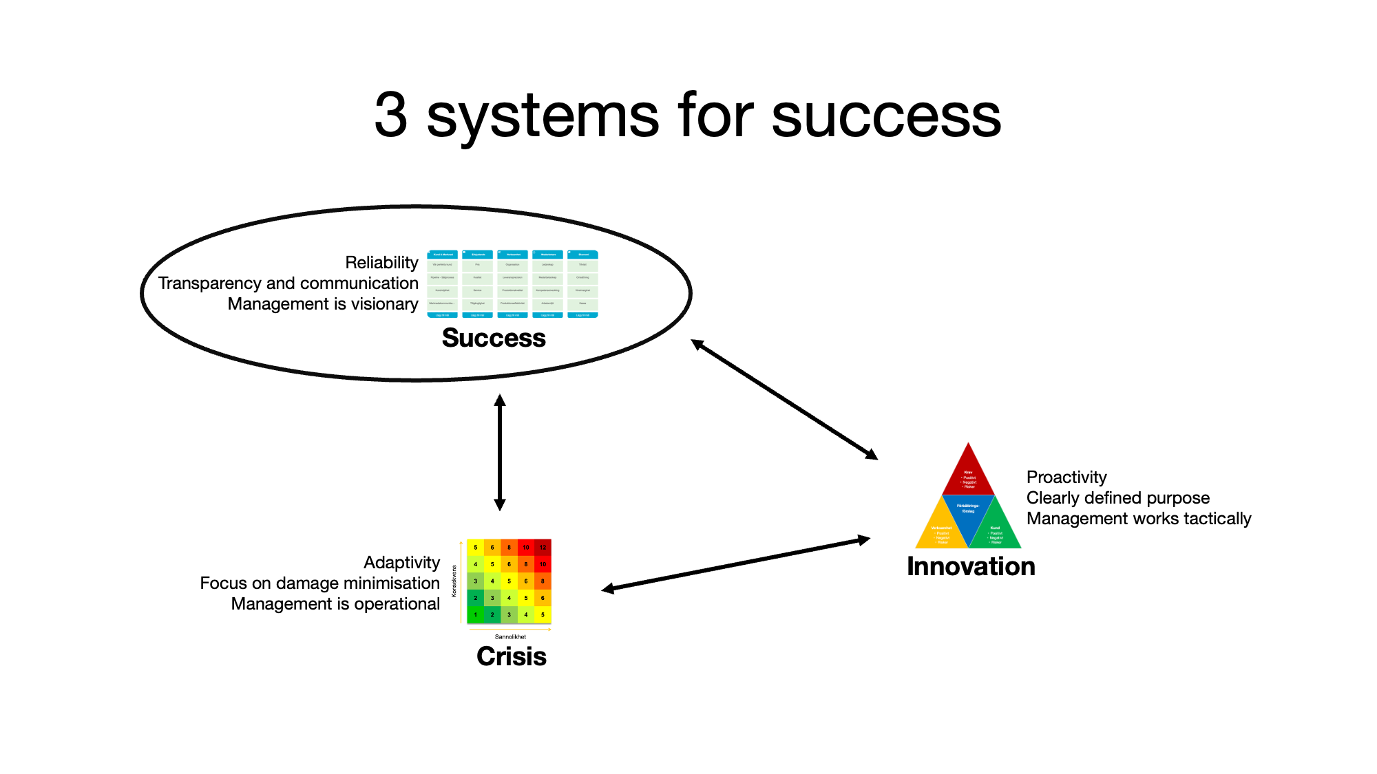 Three Systems for Success – Leadership Toolkit