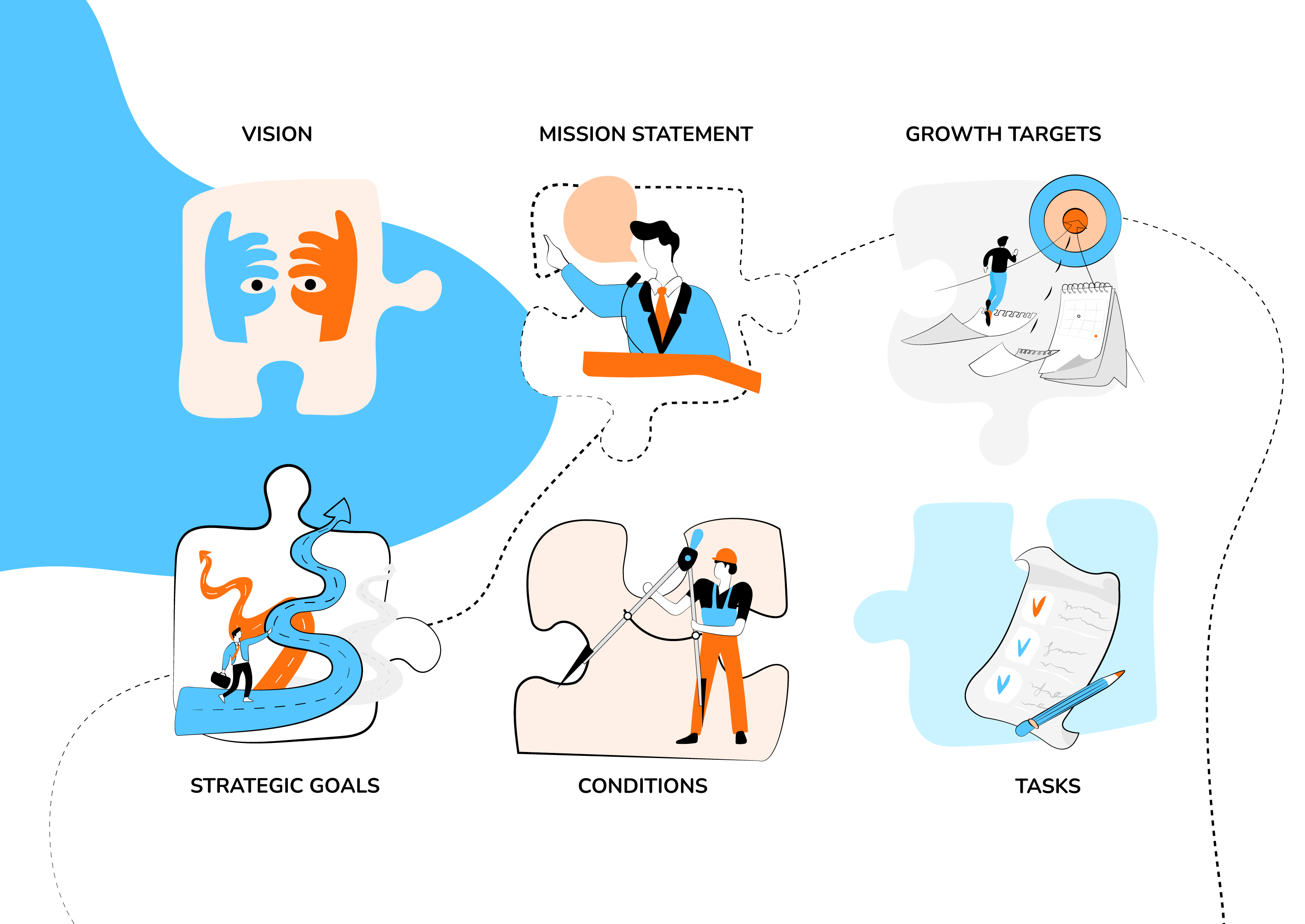 Effective Management Meetings – Solved with GoalEnvision